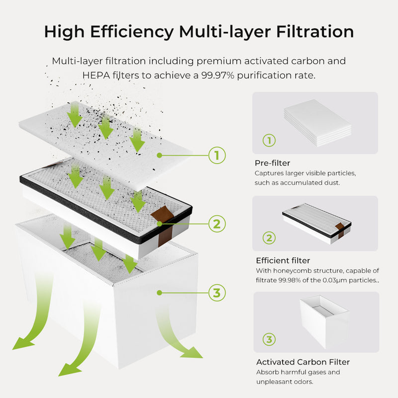 Creality Falcon Air Purifier